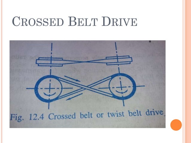 types of belt drives | PPTX