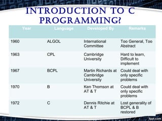 C and C++ Industrial Training Jalandhar | PPT