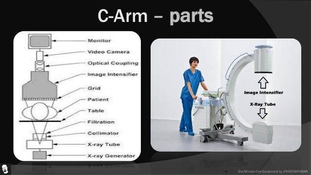 C arm - fluoroscopy machines