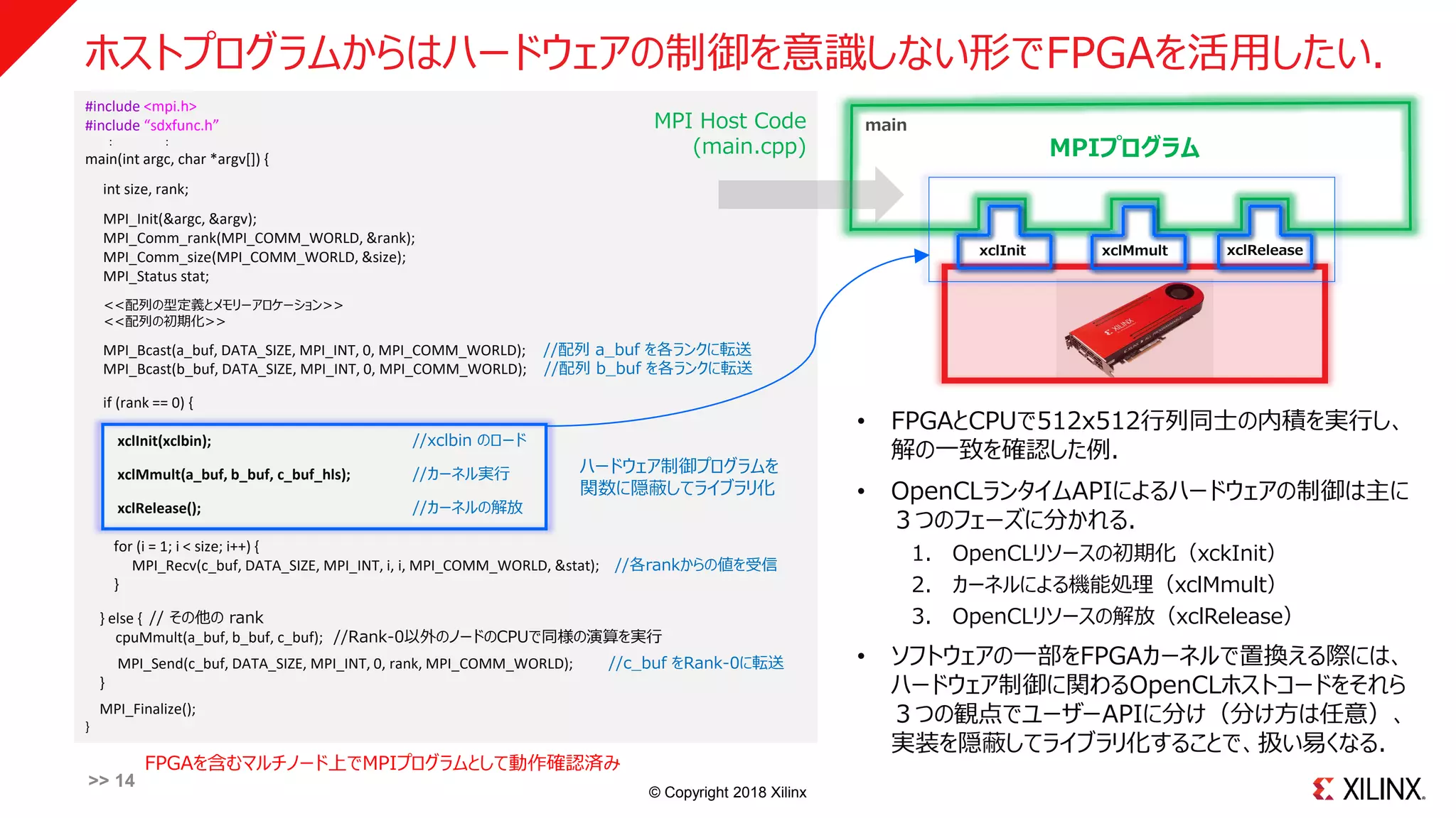 C base design methodology with s dx and xilinx ml | PPT