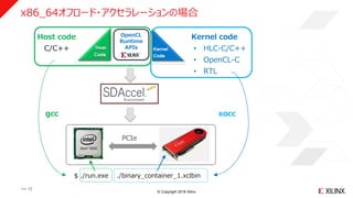 C base design methodology with s dx and xilinx ml | PPT