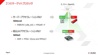 C base design methodology with s dx and xilinx ml | PPT