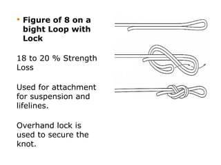 C-BASIC-ROPEMANSHIP-for-lecture-3.MATERIALS | PPTX