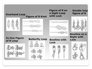 C-BASIC-ROPEMANSHIP-for-lecture-3.MATERIALS | PPTX
