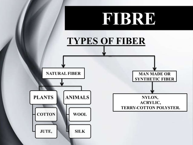 fibre to fabric | PPTX | Needlework | Arts and Crafts