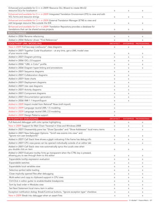 C++Builder Feature Matrix | PDF
