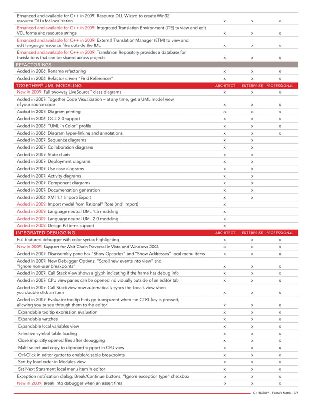 C++Builder Feature Matrix | PDF | Programming Languages | Computing