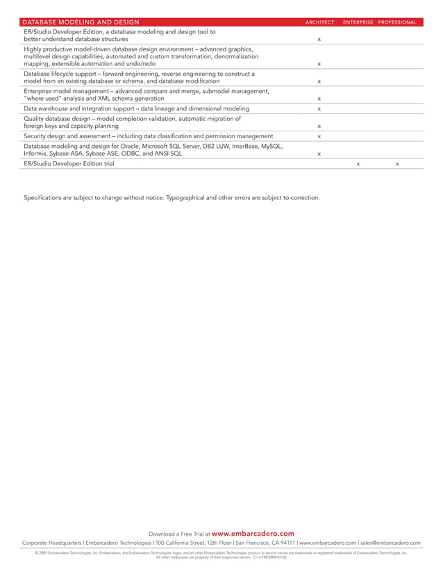 C++Builder Feature Matrix | PDF | Programming Languages | Computing