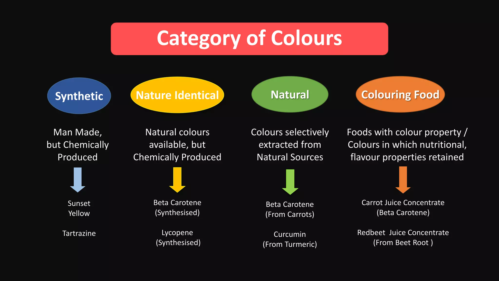 Natural colours - C-Capture | PPT