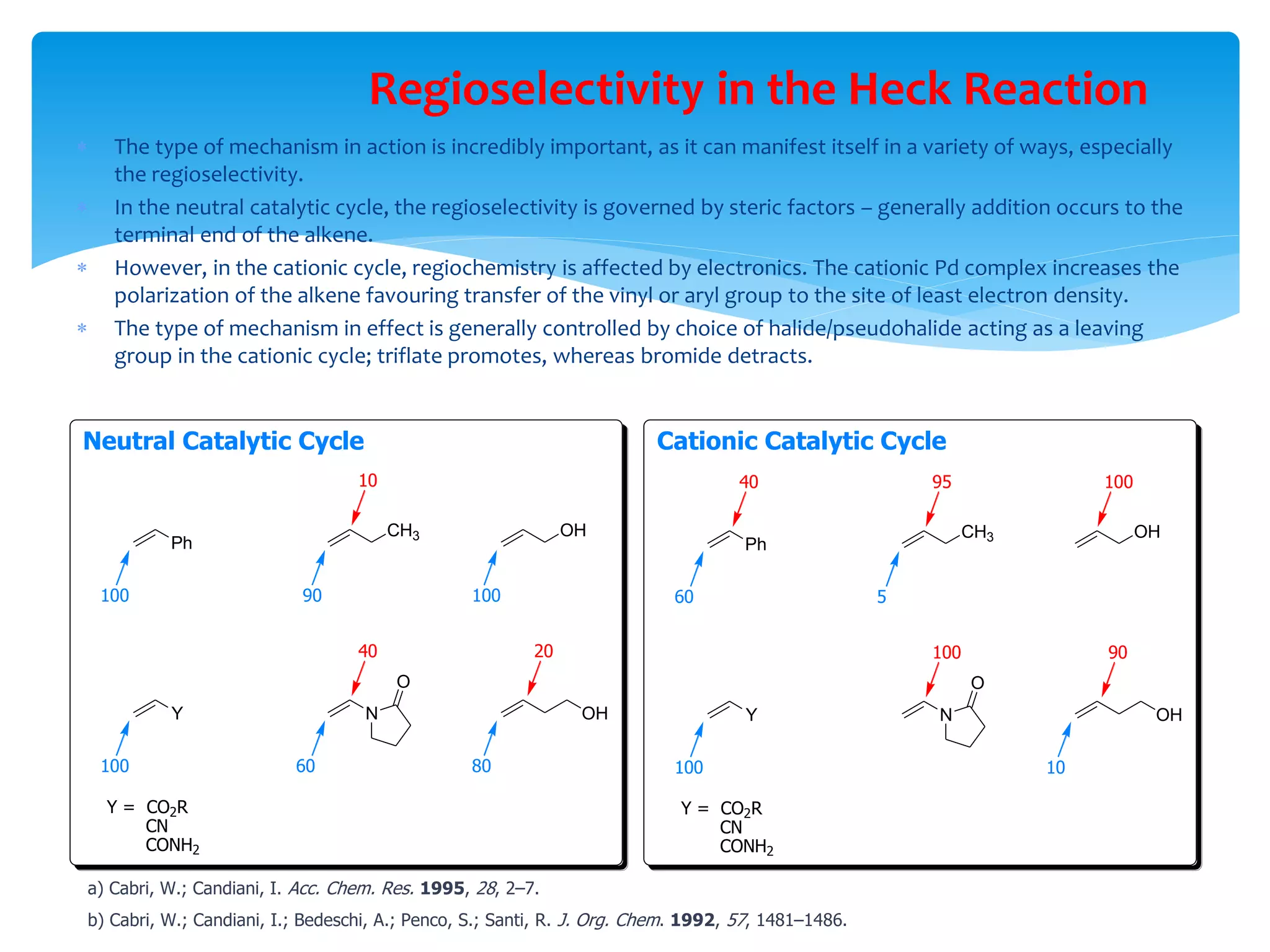 C-C Cross Coupling Reactions in Organic chemistry by Anthony crasto | PPTX