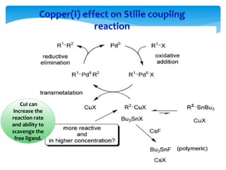 C-C Cross Coupling Reactions in Organic chemistry by Anthony crasto | PPTX