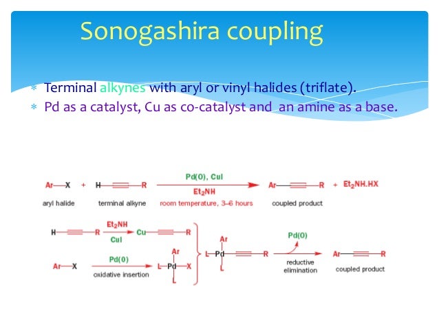 C-C Cross Coupling Reactions in Organic chemistry by Anthony crasto