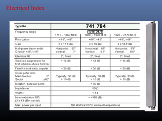 C cf introduction to antenna | PPT
