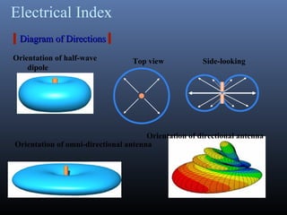C cf introduction to antenna | PPT