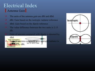 C cf introduction to antenna | PPT