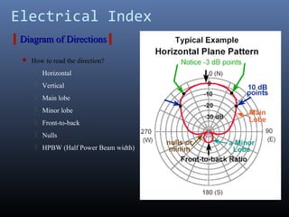 C cf introduction to antenna | PPT