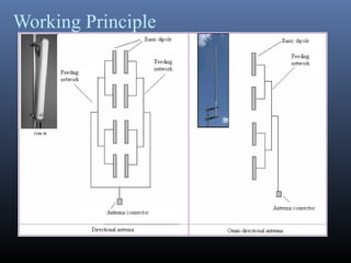 C cf introduction to antenna | PPT