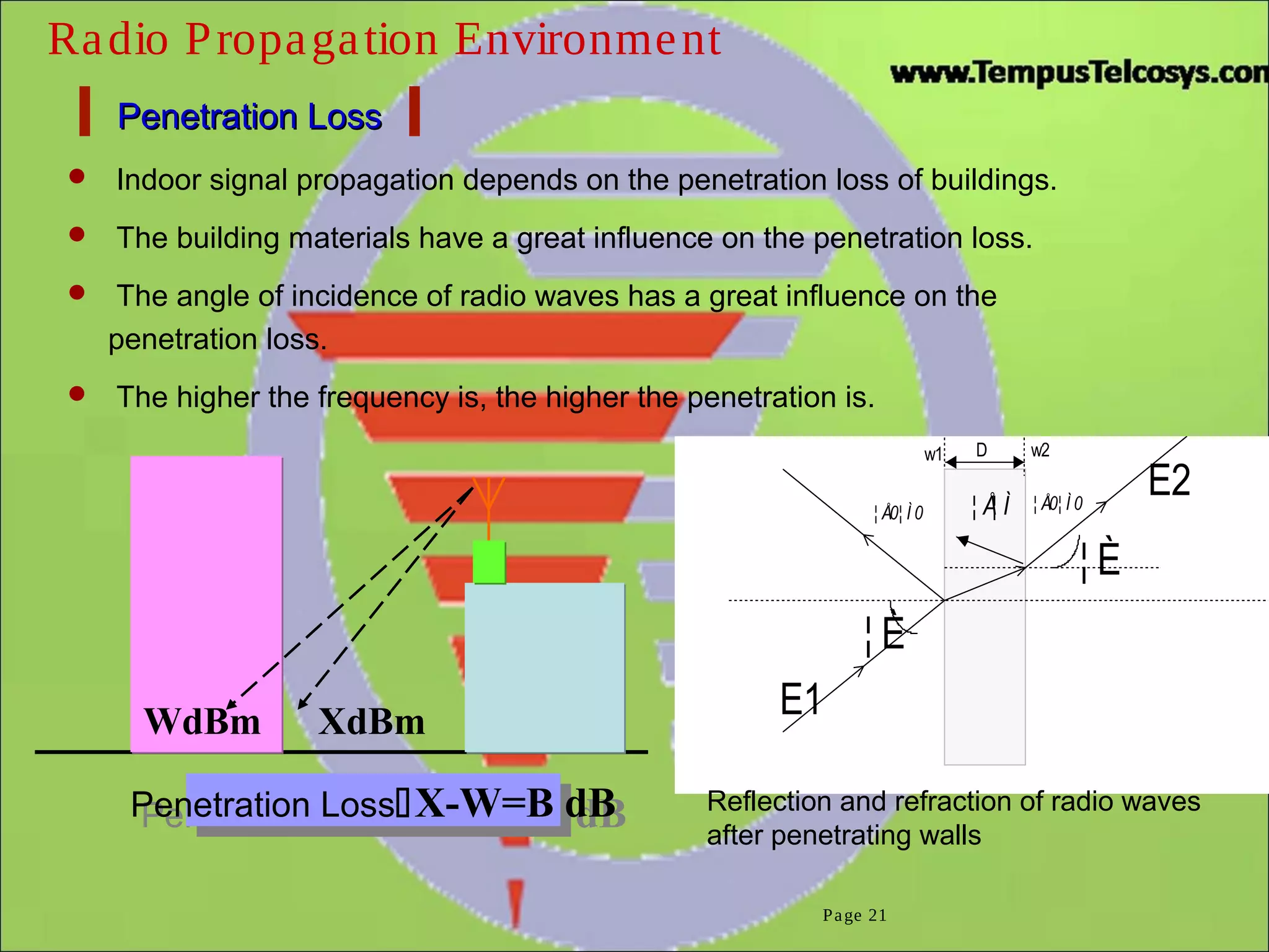 C Cf Radio Propagation Theory And Propagation Models Ppt