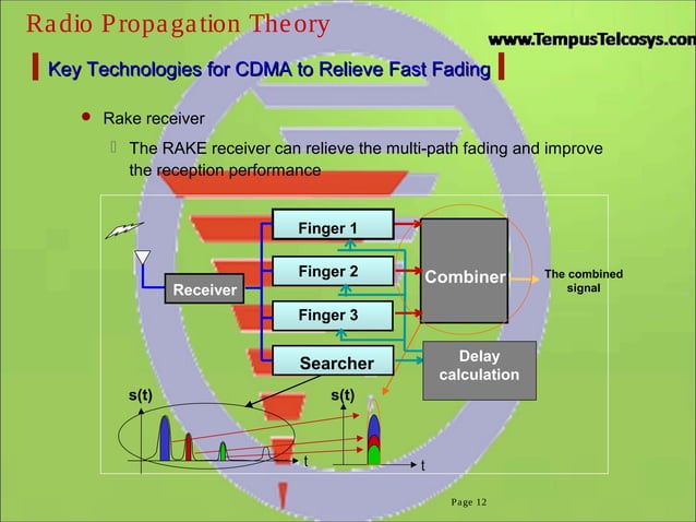 C cf radio propagation theory and propagation models | PPT