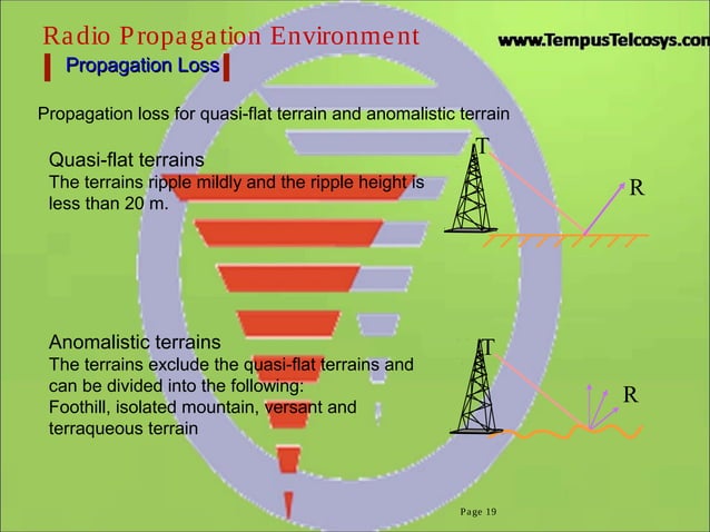 C Cf Radio Propagation Theory And Propagation Models Ppt