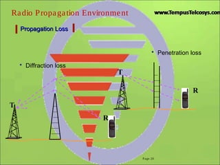 C cf radio propagation theory and propagation models | PPT