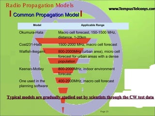 C cf radio propagation theory and propagation models | PPT
