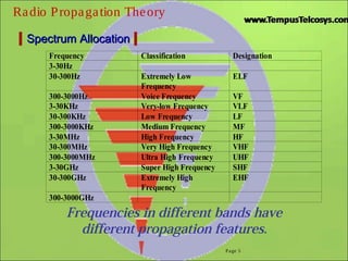 C cf radio propagation theory and propagation models | PPT