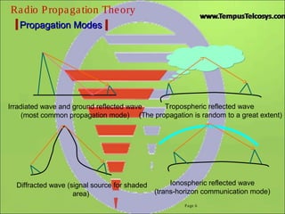 C cf radio propagation theory and propagation models | PPT