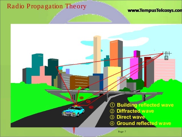 C Cf Radio Propagation Theory And Propagation Models