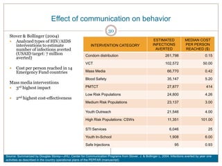 Communication For Change: A Short Guide to Social and Behavior Change ...