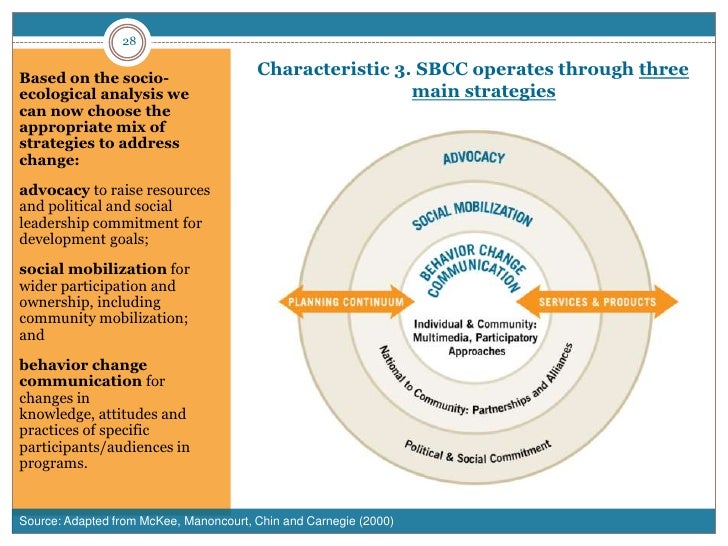 Communication For Change: A Short Guide to Social and Behavior Change…