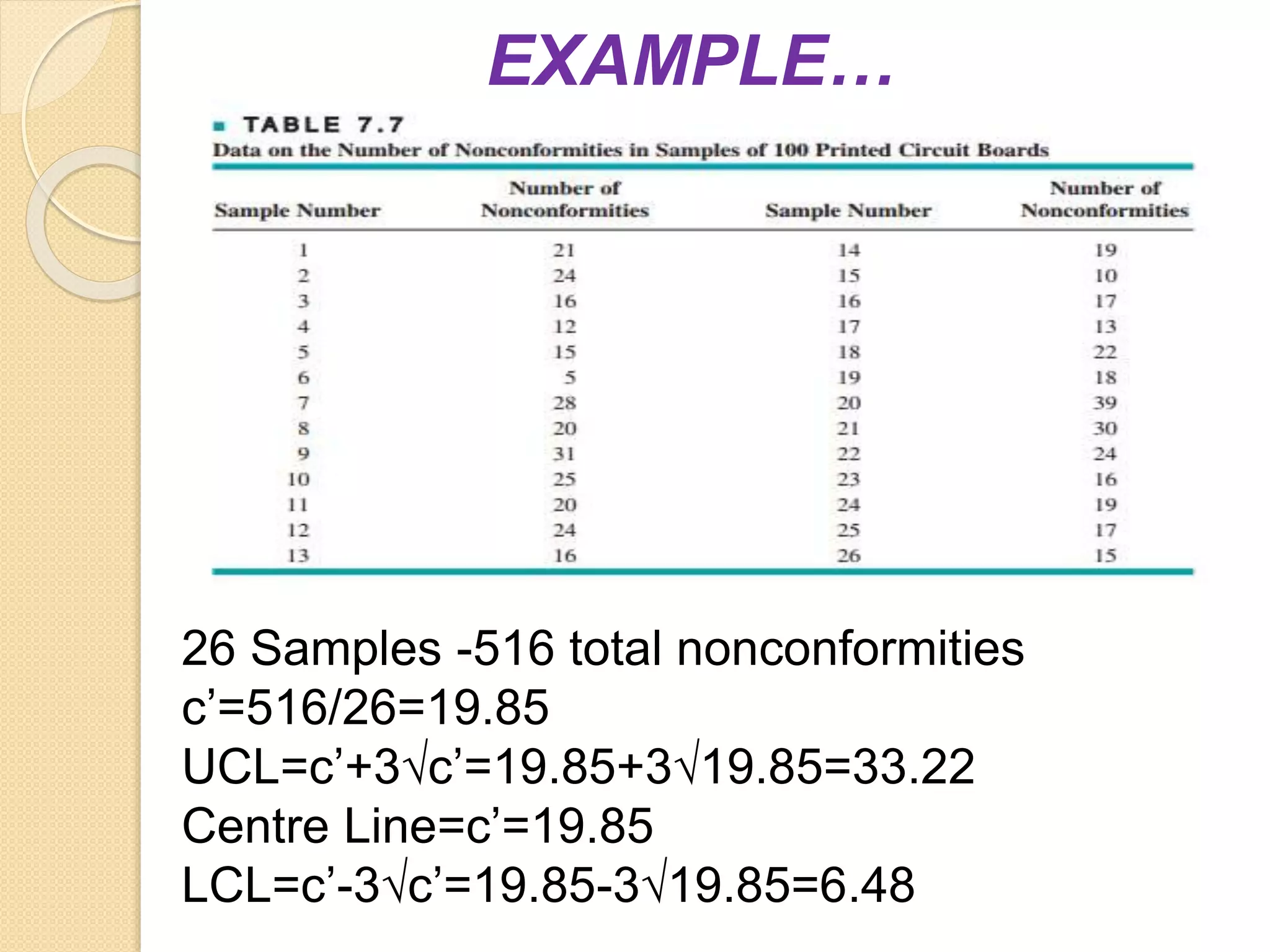 C chart | PPTX | Science