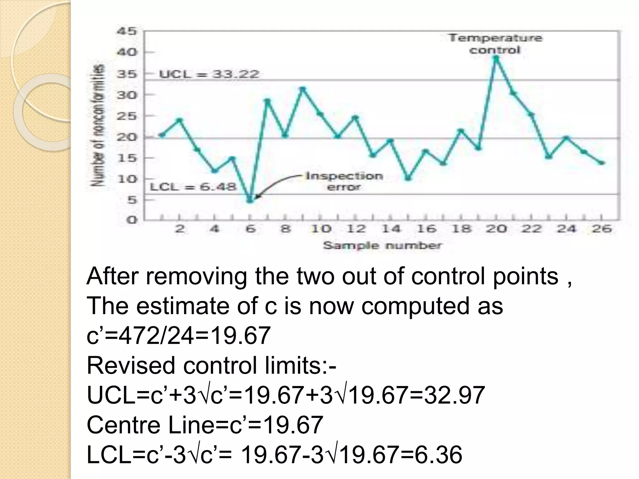C chart | PPTX | Science