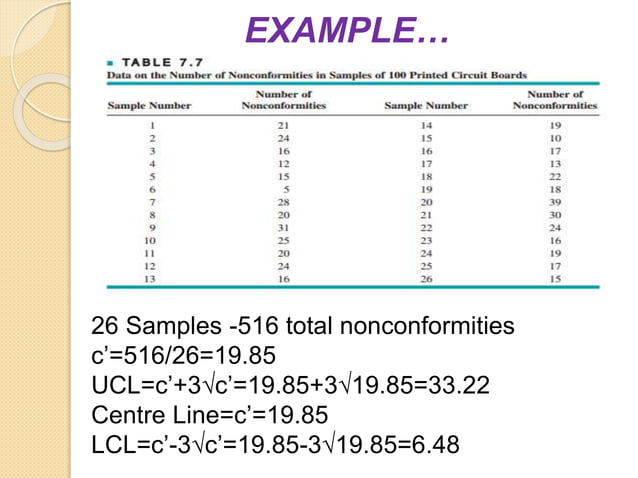 C Chart Ppt