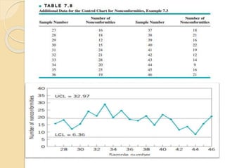 C chart | PPTX | Science