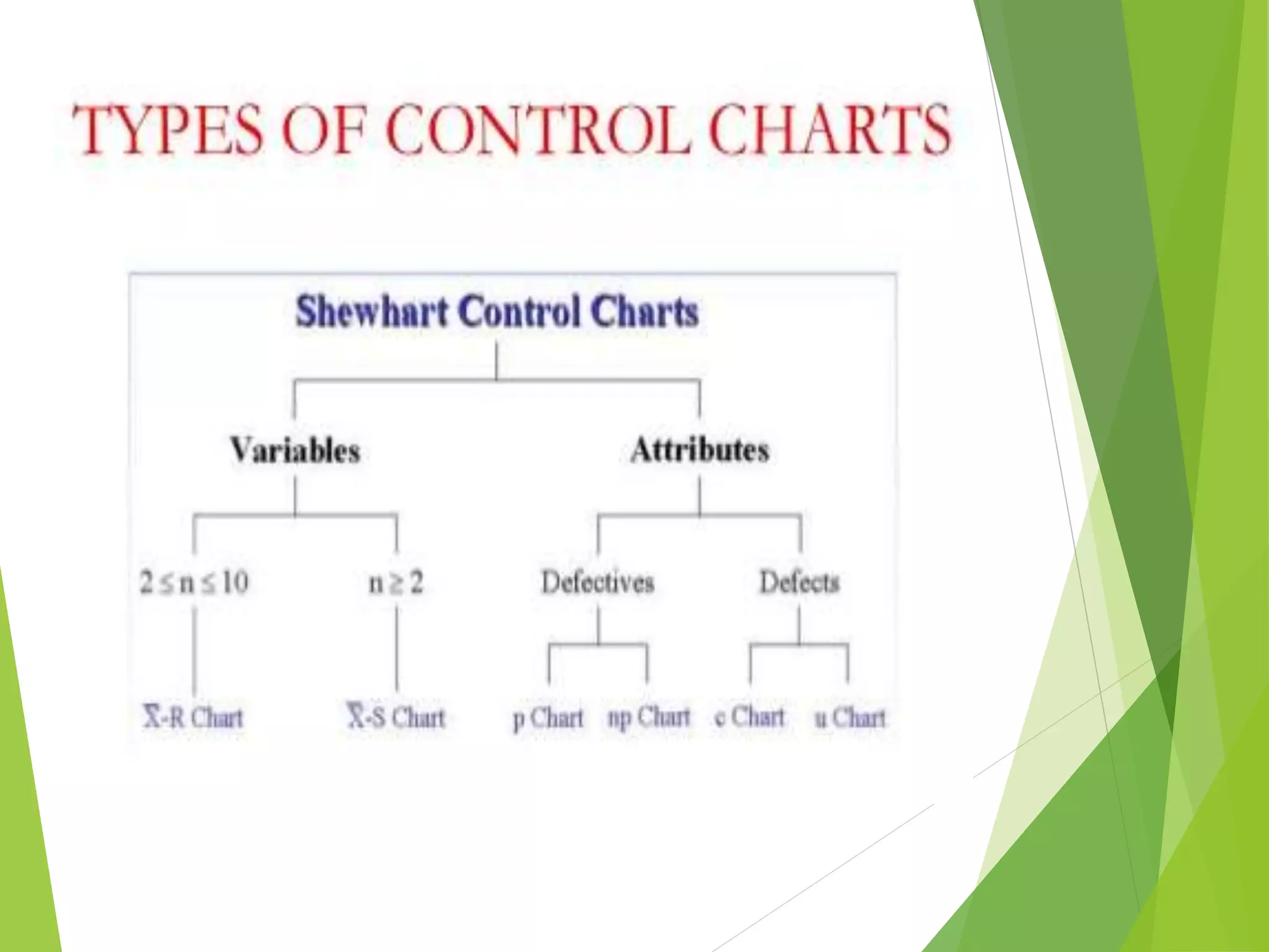 C chart class material | PPTX