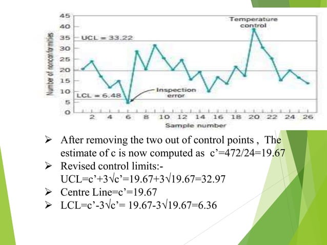 C chart class material | PPT