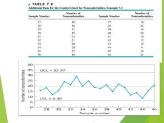 C chart class material | PPTX