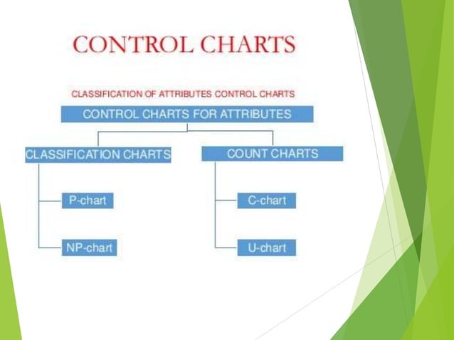 C chart class material | PPT