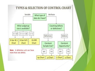 C chart class material | PPTX