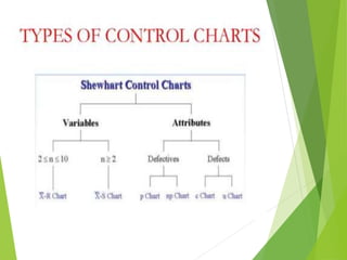 C chart class material | PPTX