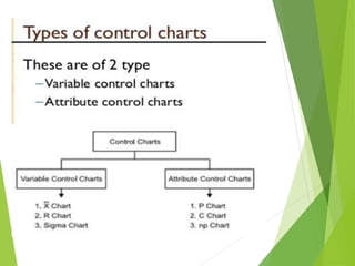 C chart class material | PPTX