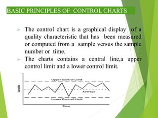 C chart class material | PPTX