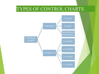 C chart class material | PPTX