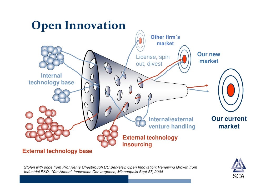 Henry Chesbrough - Open Innovation Seminar 2009 - Brazil