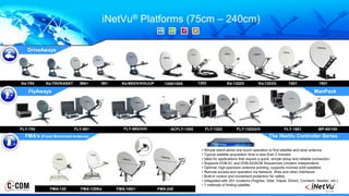 Newtec SATCOM HUB NAB 2019 - Drew Klein (C-COM) | PPT