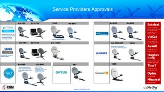 Newtec SATCOM HUB NAB 2019 - Drew Klein (C-COM) | PPT