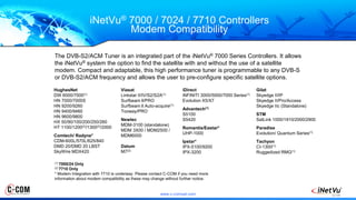 Newtec SATCOM HUB NAB 2019 - Drew Klein (C-COM) | PPT