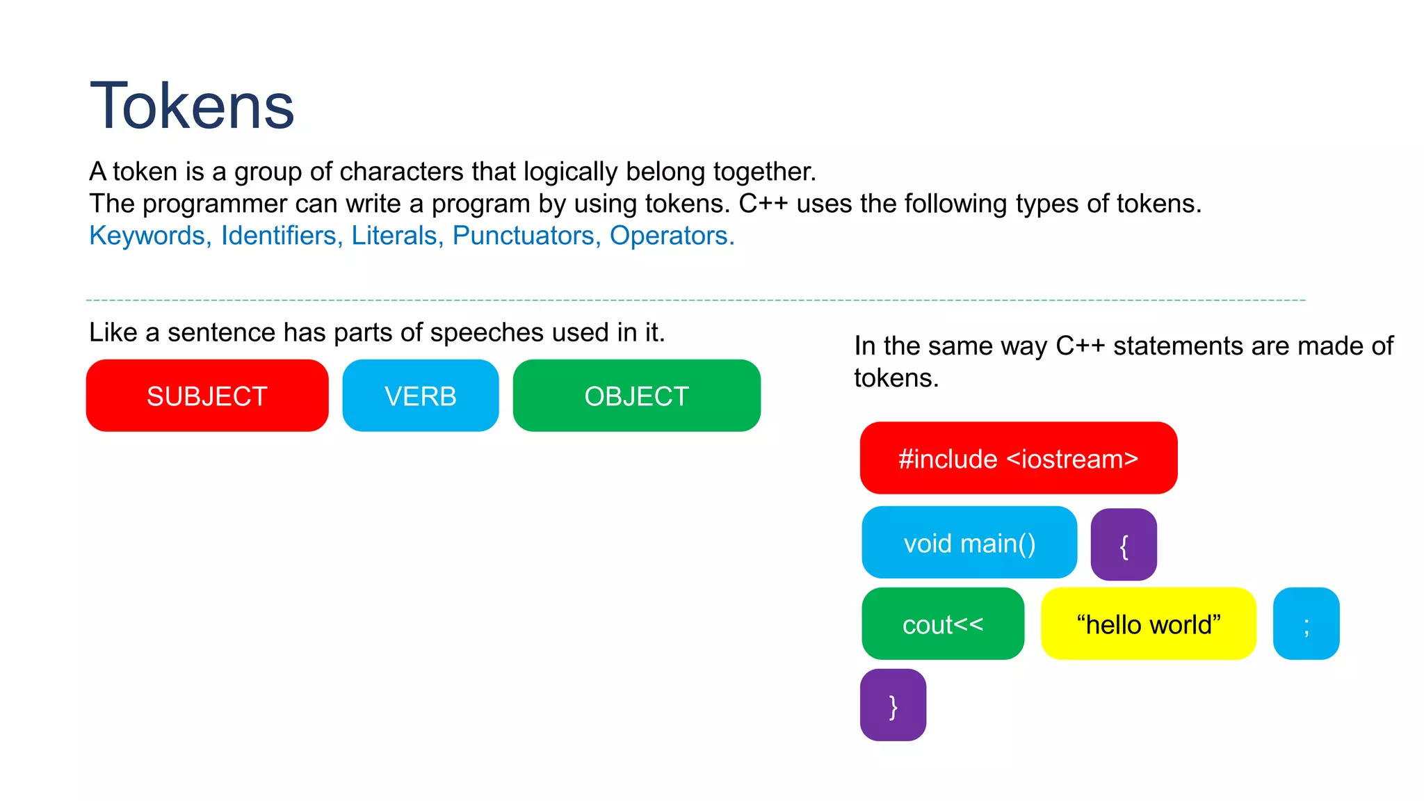 Getting started with C++ | PPT