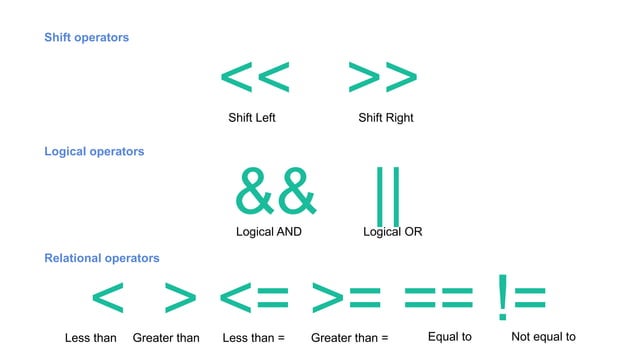 Getting started with C++ | PPT